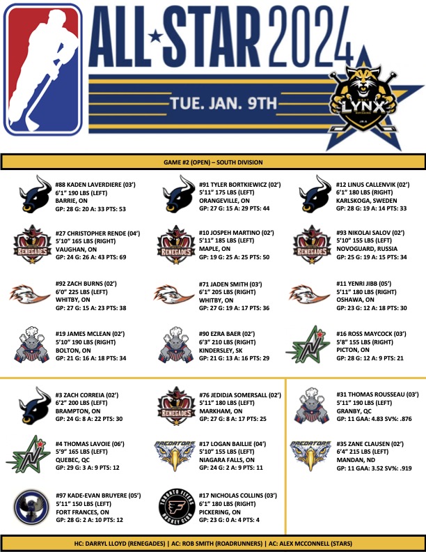 2024 GMHL All-Star Rosters | Greater Metro Jr. A Hockey League